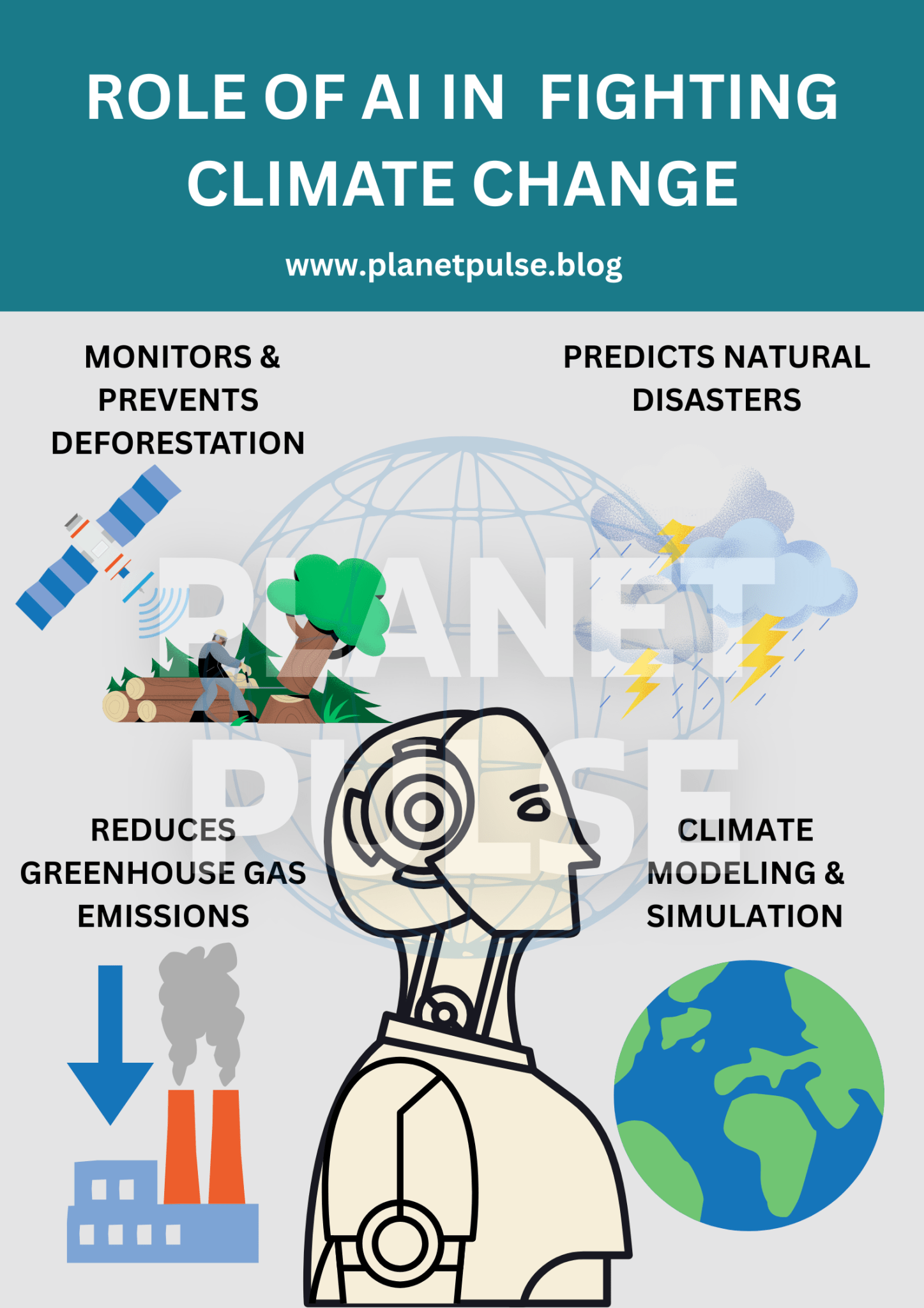 The Role of AI and Technology in Fighting Climate Change – Planet Pulse